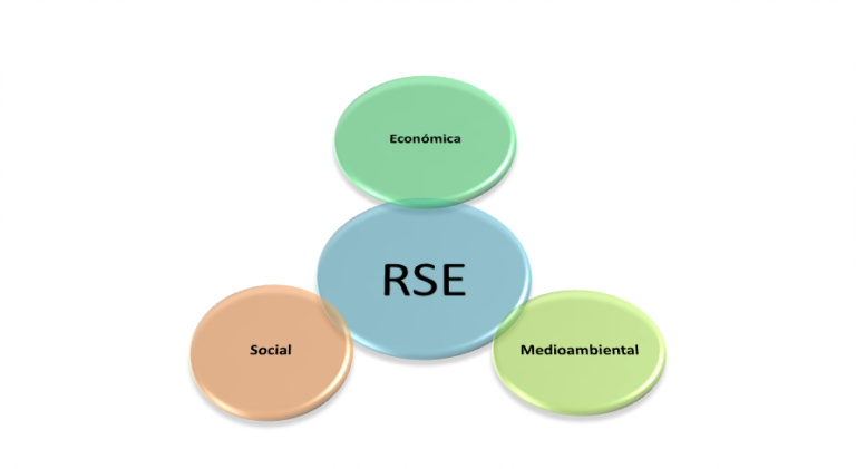 ¿QUÉ ES RSC EMPRESAS? - Responsabilidad Social Corporativa - RSC